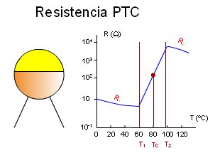Electrónica Básica